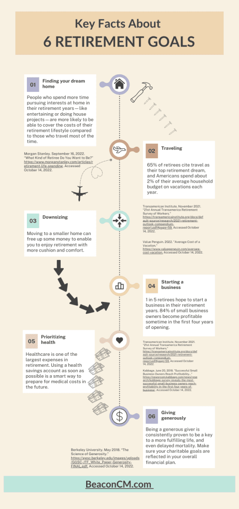 How to Achieve Your Retirement Lifestyle Goals | Beacon Capital Management