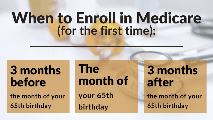 How Does Medicare Work? Top 12 Questions Answered | Beacon Capital ...